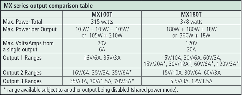 MX180TP Triple Output Laboratory Power Supply | Bench · Tracklink